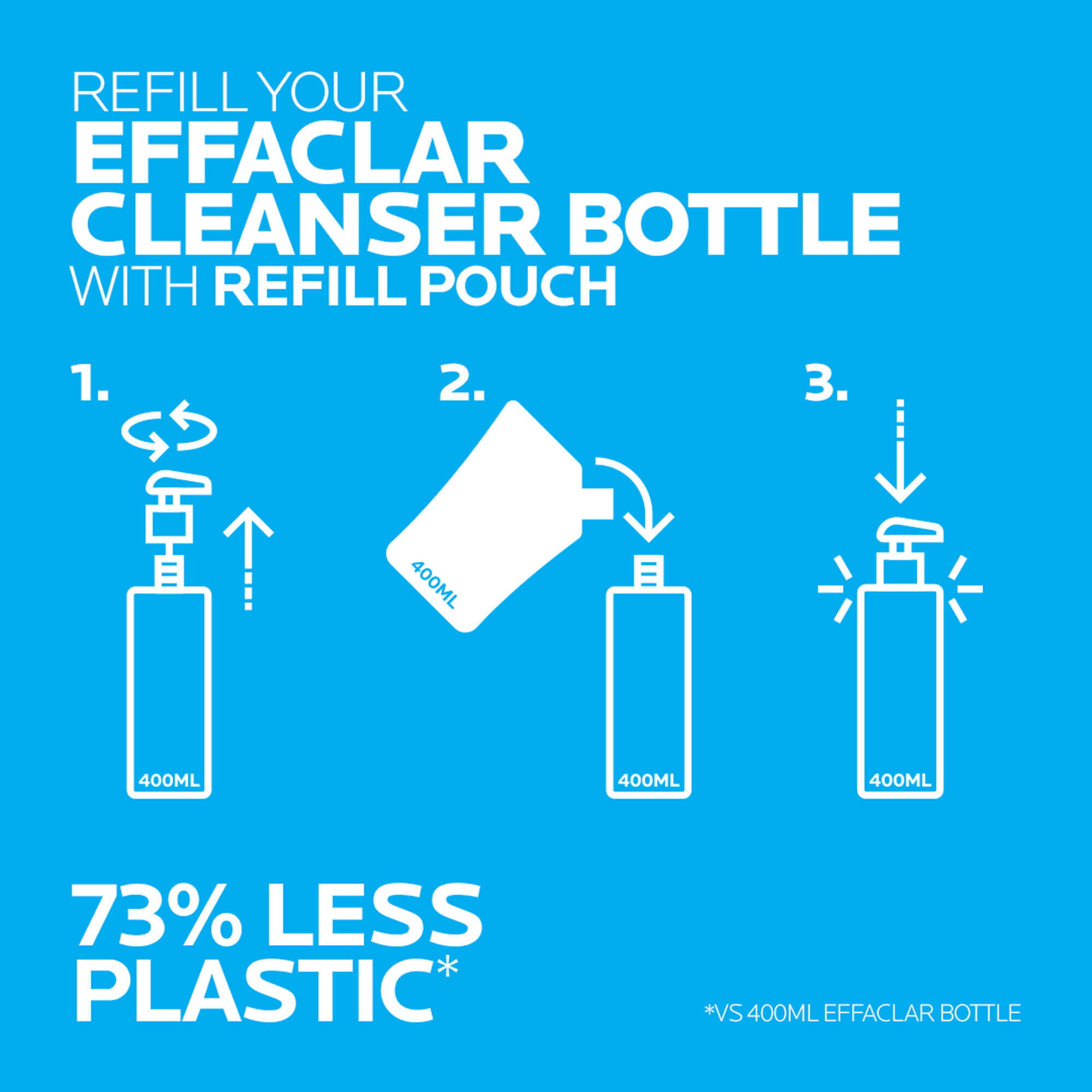 Effaclar Purifying Cleansing Gel & Refill Pouch | La Roche-Posay UK